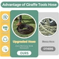 Giraffe Hybrid Garden Hose 5/8" x 50ft, Custom Length, NO Kink ...