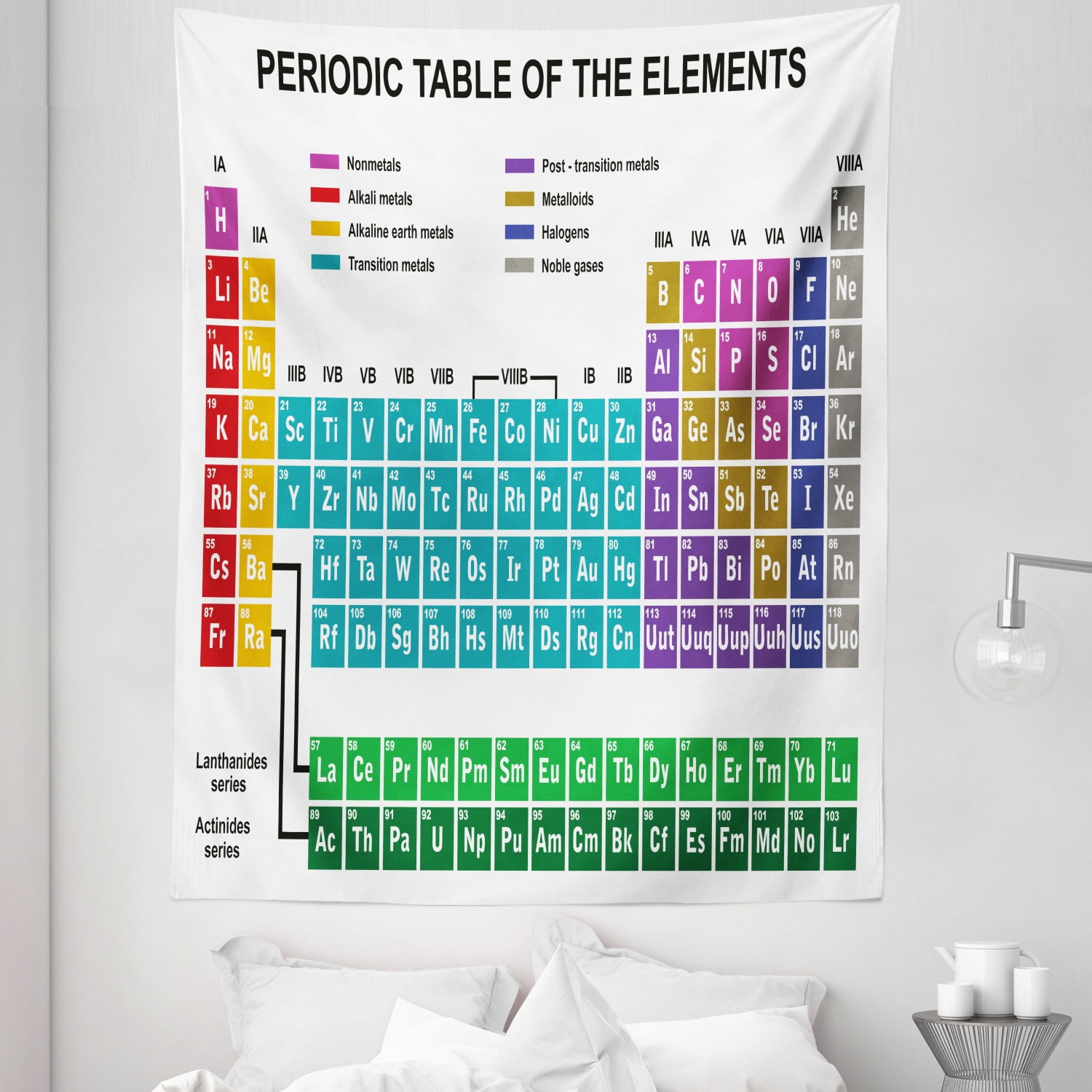 Periodic Table Tapestry, Art for Room Science Lab Chemistry Club Camp ...