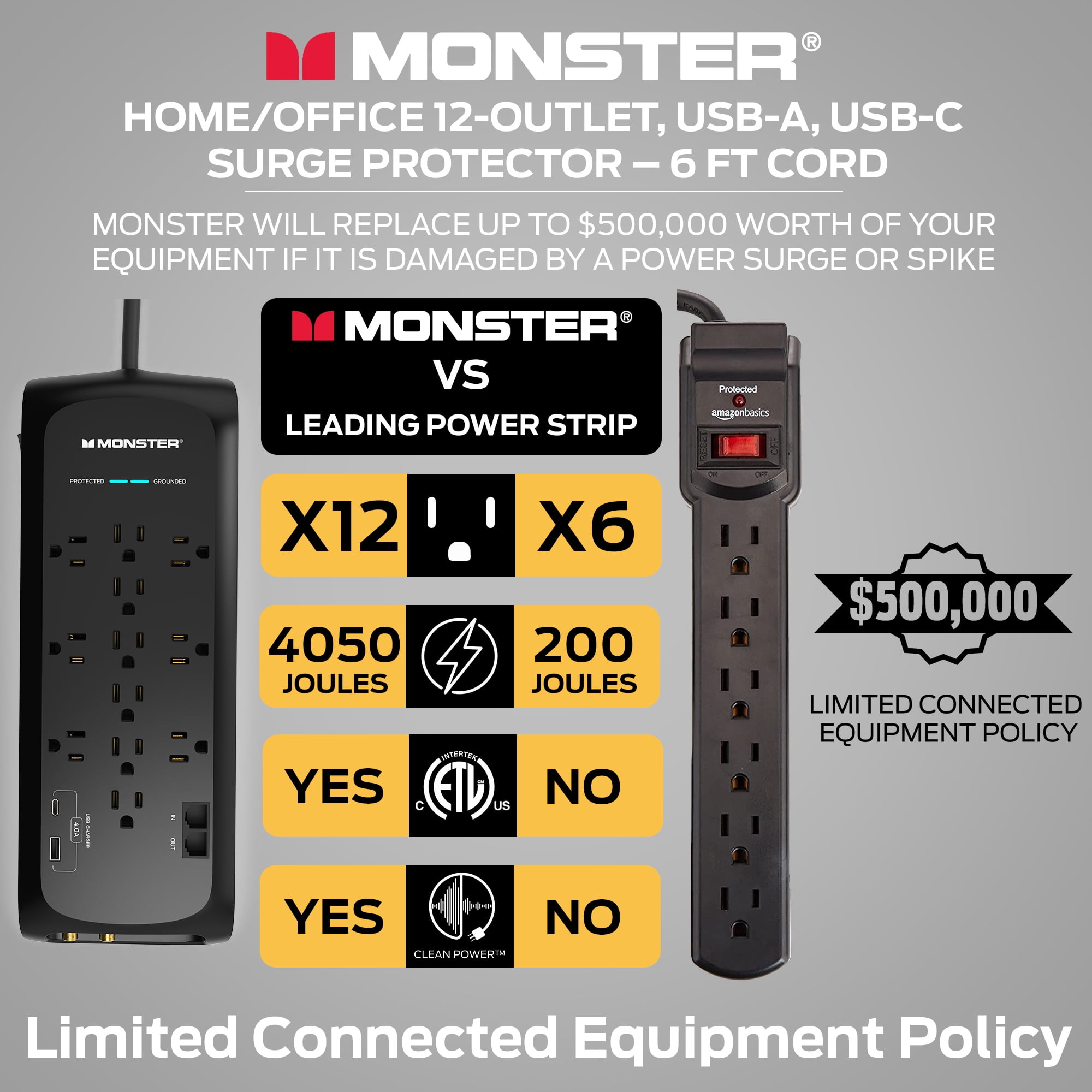 Monster Surge Protector