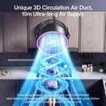 Tunhigl 2-in-1 Wall Mount & Desktop USB Fan, Quiet Small Circulating ...
