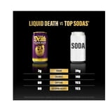 Liquid Death, Soda-Flavored Sparkling Water, 12-Pack, 12oz Cans, Low ...