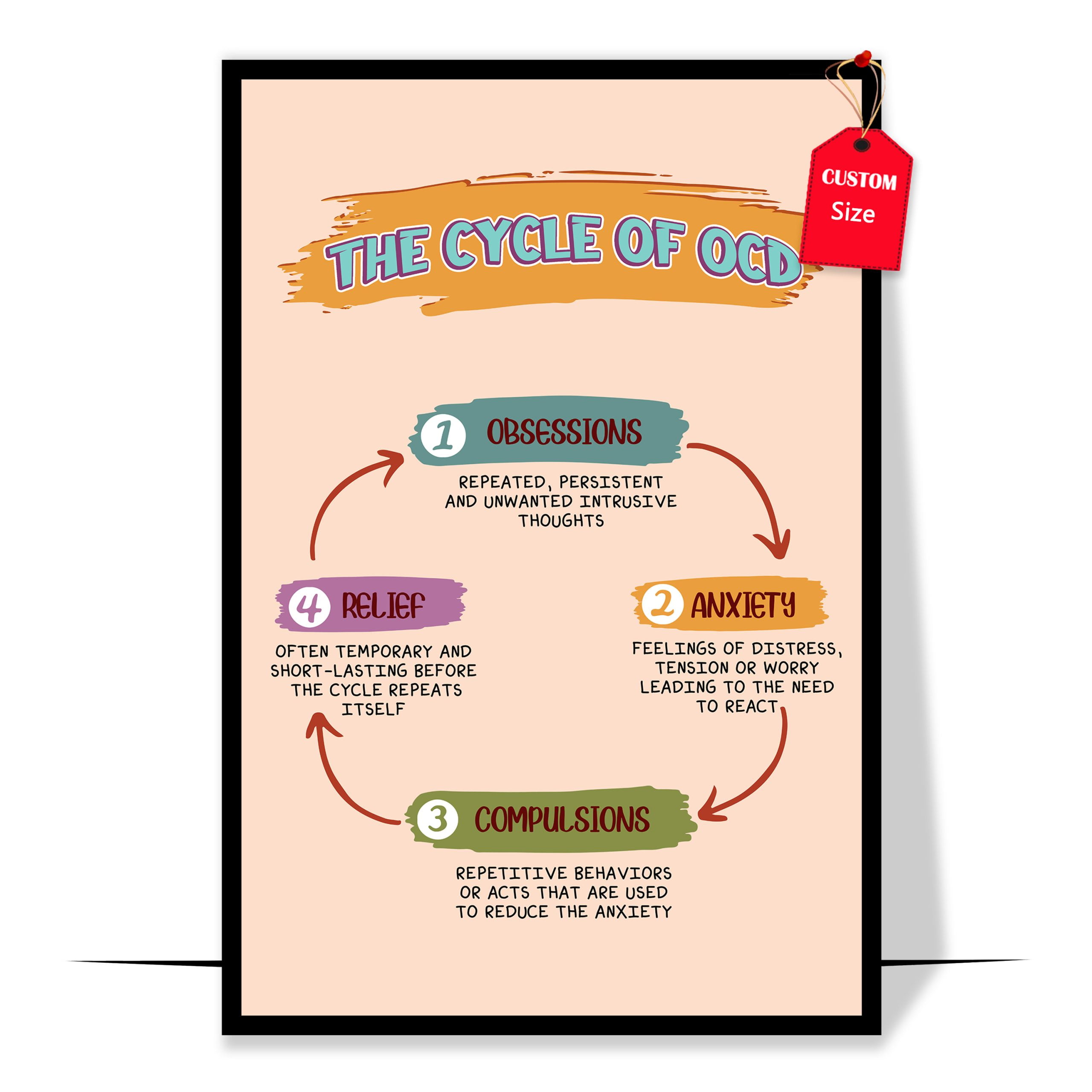 LOLUIS The Cycle of OCD Poster, Mental Health Poster for Classroom ...