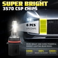 Compatible with Dodge Neon 2003 2004 2005 LED Headlight Bulbs Kit High ...