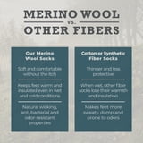 MERIWOOL 3 Pairs Merino Wool Blend Socks - Choose Your Size - Walmart.com