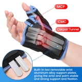 Velpeau Wrist Brace with Thumb Spica Splint for De Quervain's ...