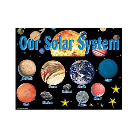 Teacher Created Resources 4057 Solar System Bulletin Board Display Set ...
