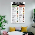 Acid Reflux Food Chart Poster,Acid Reflux Food Guide Canvas Painting ...