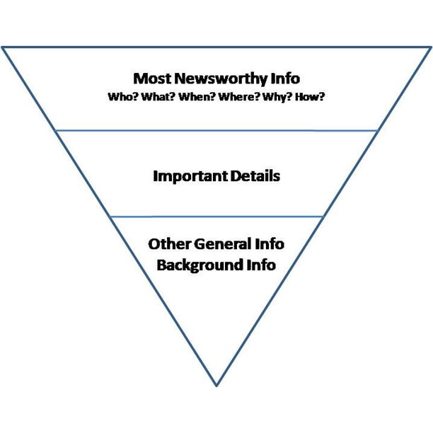 The Inverted Pyramid In Journalism Definition And Exa - vrogue.co The Inverted Pyramid In Journalism Definition And Exa - vrogue.co