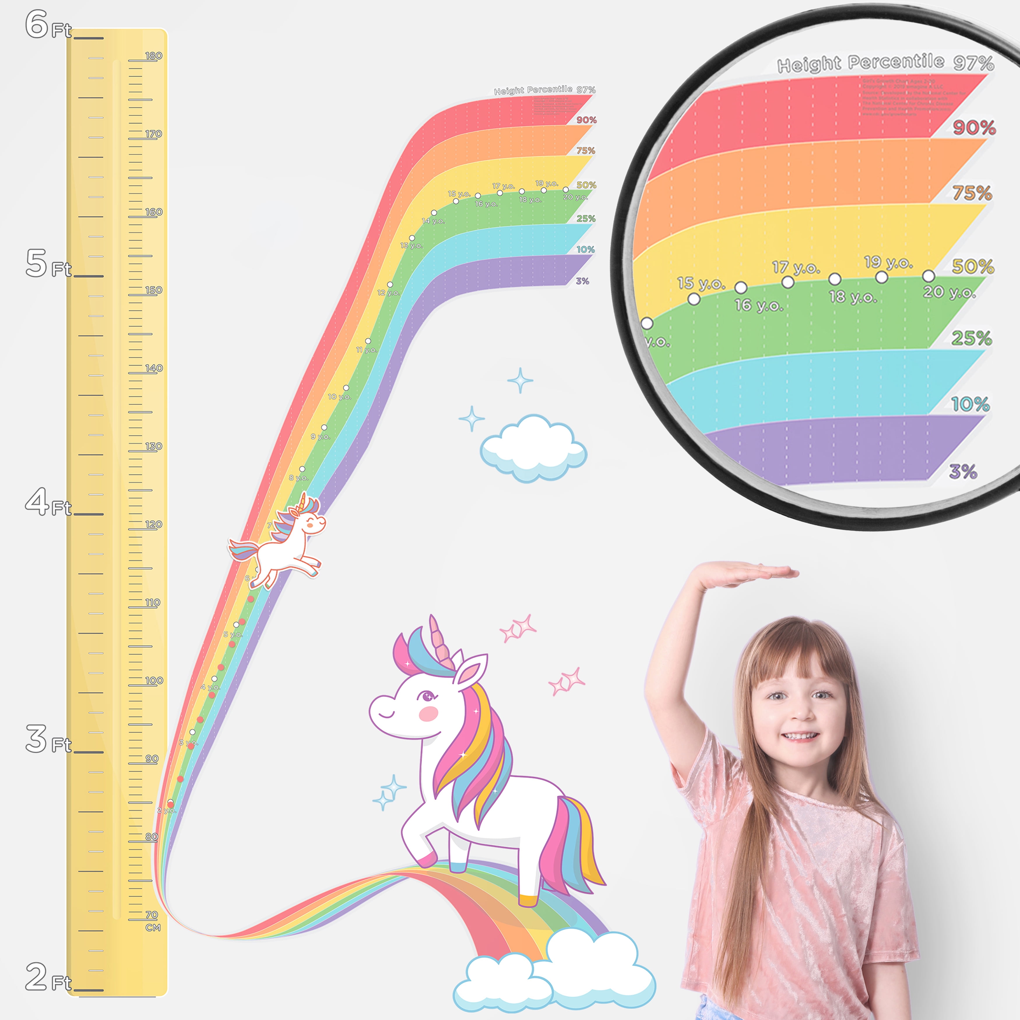 Watch Me Grow - 1:1 Scale Percentile Growth Chart (Unicorn) - Walmart.com