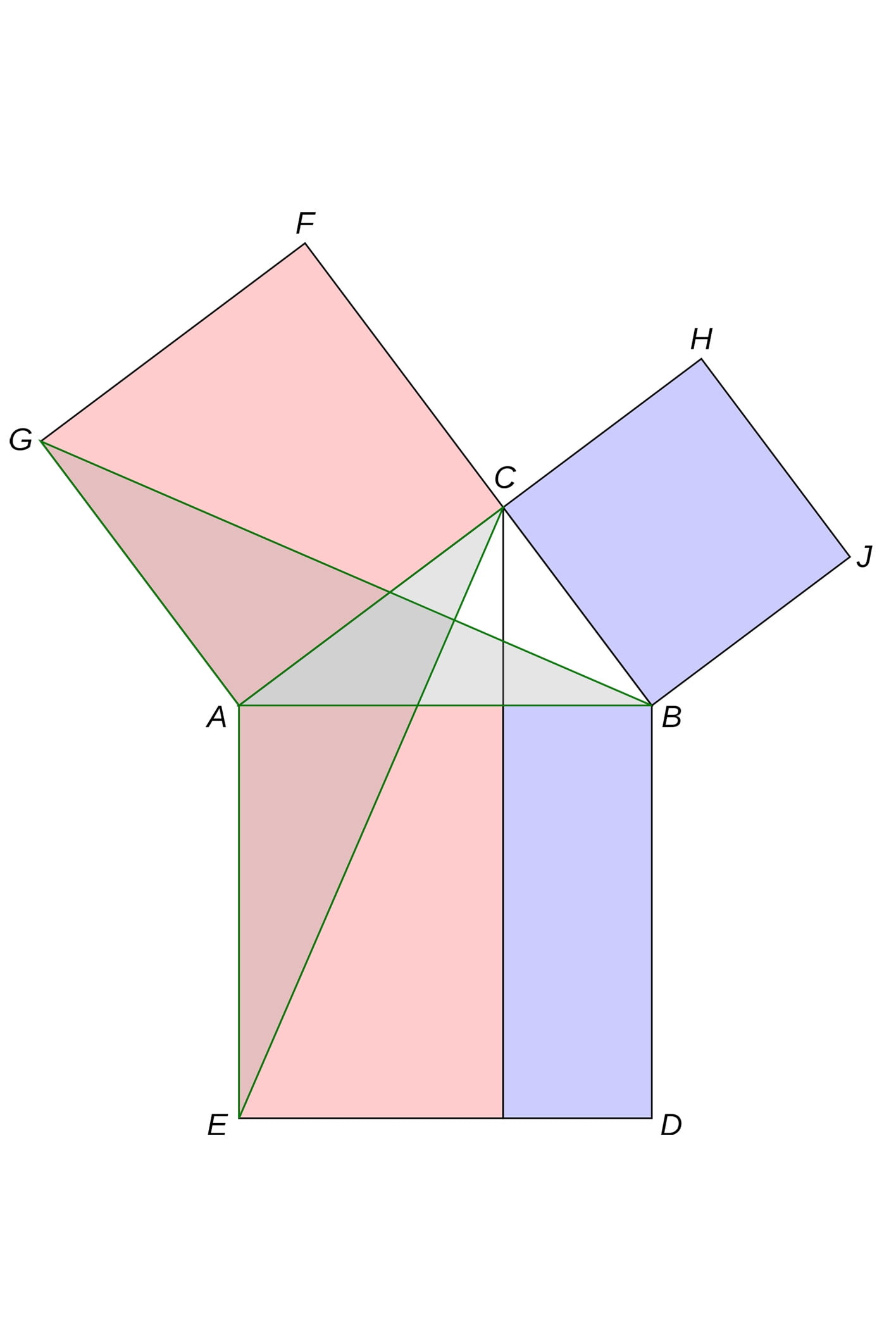24x36 gallery poster, Euclid's proof of the Pythagorean theorem ...