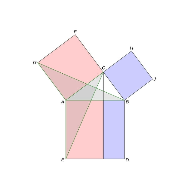 24x36 gallery poster, Euclid's proof of the Pythagorean theorem ...