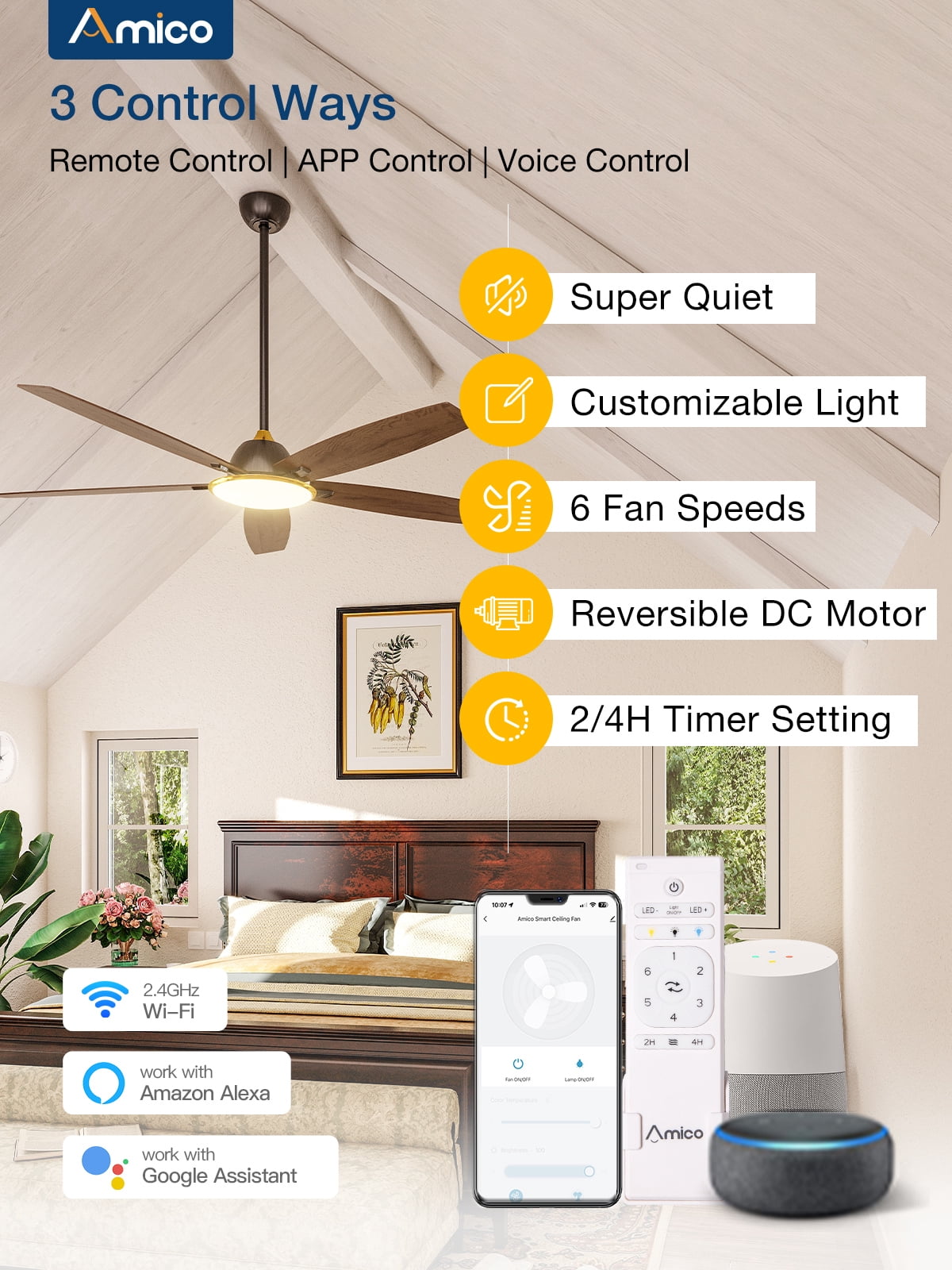 Remote Control Ceiling Fans India | Shelly Lighting