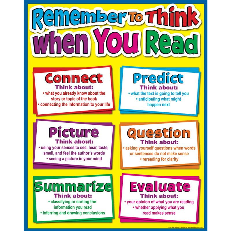 Remember To Think When You Read Poster - Walmart.com