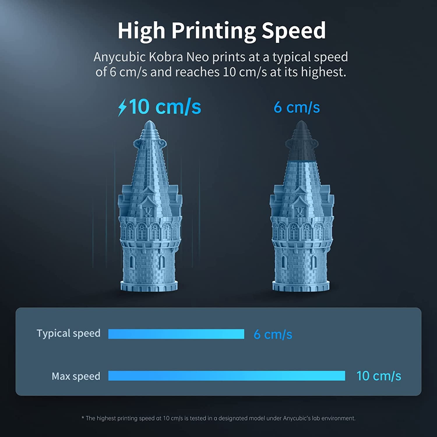 Buy Anycubic Kobra Neo 3D Printer Auto Leveling, Pre-Installed FDM 3D ...