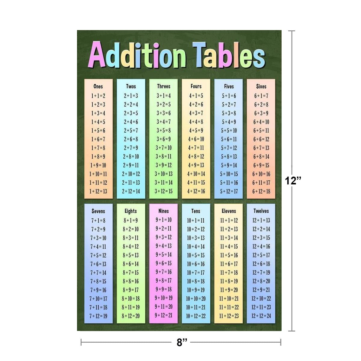 Buy Addition Tables Mathematics Math Class Educational Dark Classroom ...