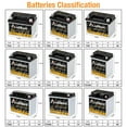 Anlibatt Motorcycle Battery YTX20HL-BS AGM Powersports 310CCA 12V 18Ah ...