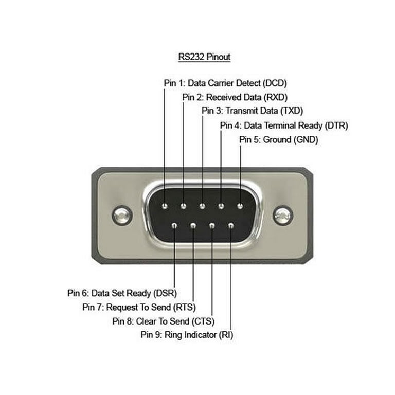 RS232 VS DB9: Disadvantages And Advantages Of RS232 And
