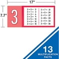 Curriculum Bulletin Board Sets 15-Piece Set Multiplication 17" x 23 ...