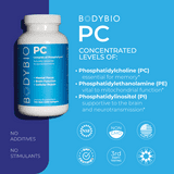 BodyBio - PC Brain Supplement, Memory Booster, Complex Mind ...