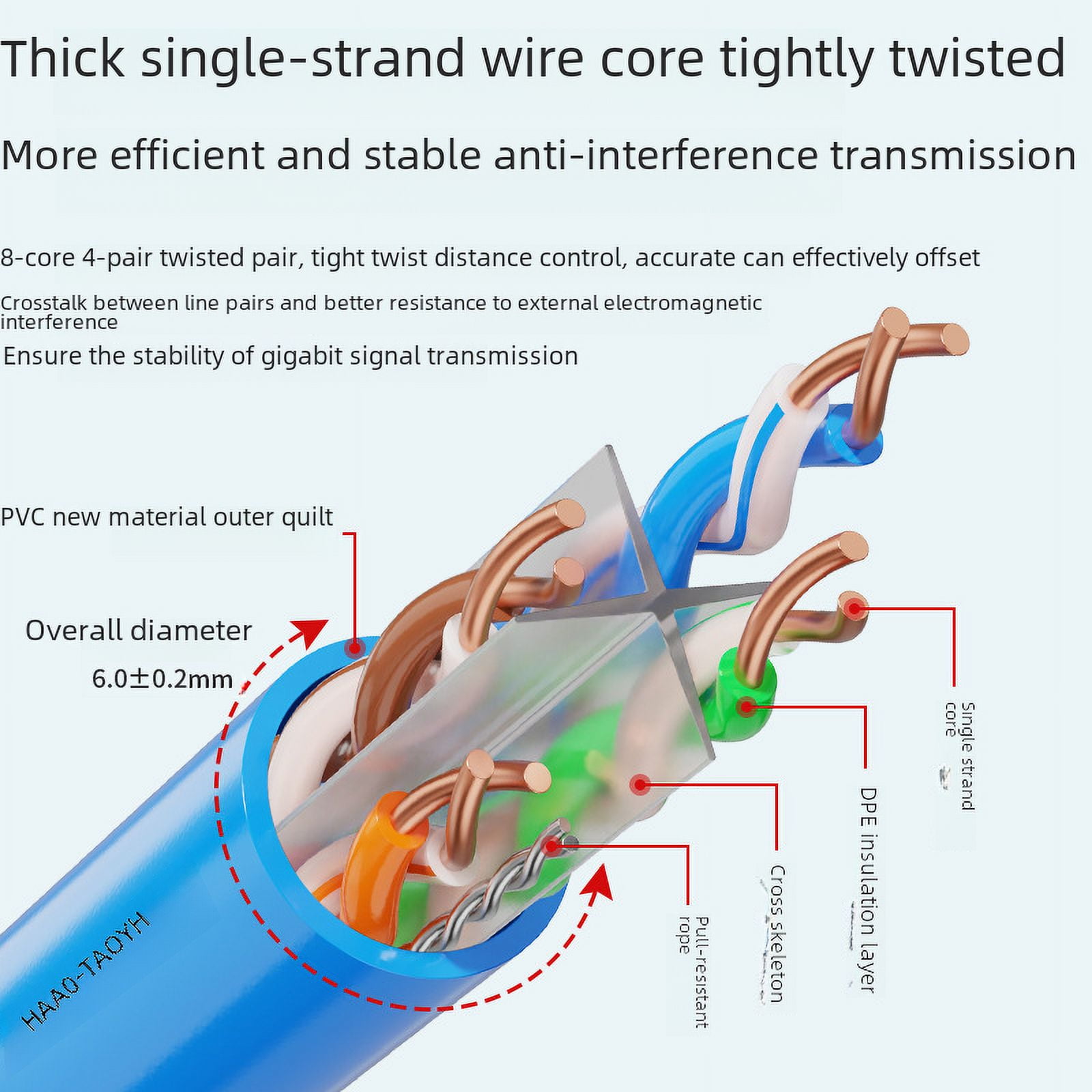 Cable Ethernet Gigabit Cable de red Cat6 Cable de red de cobre puro de ...