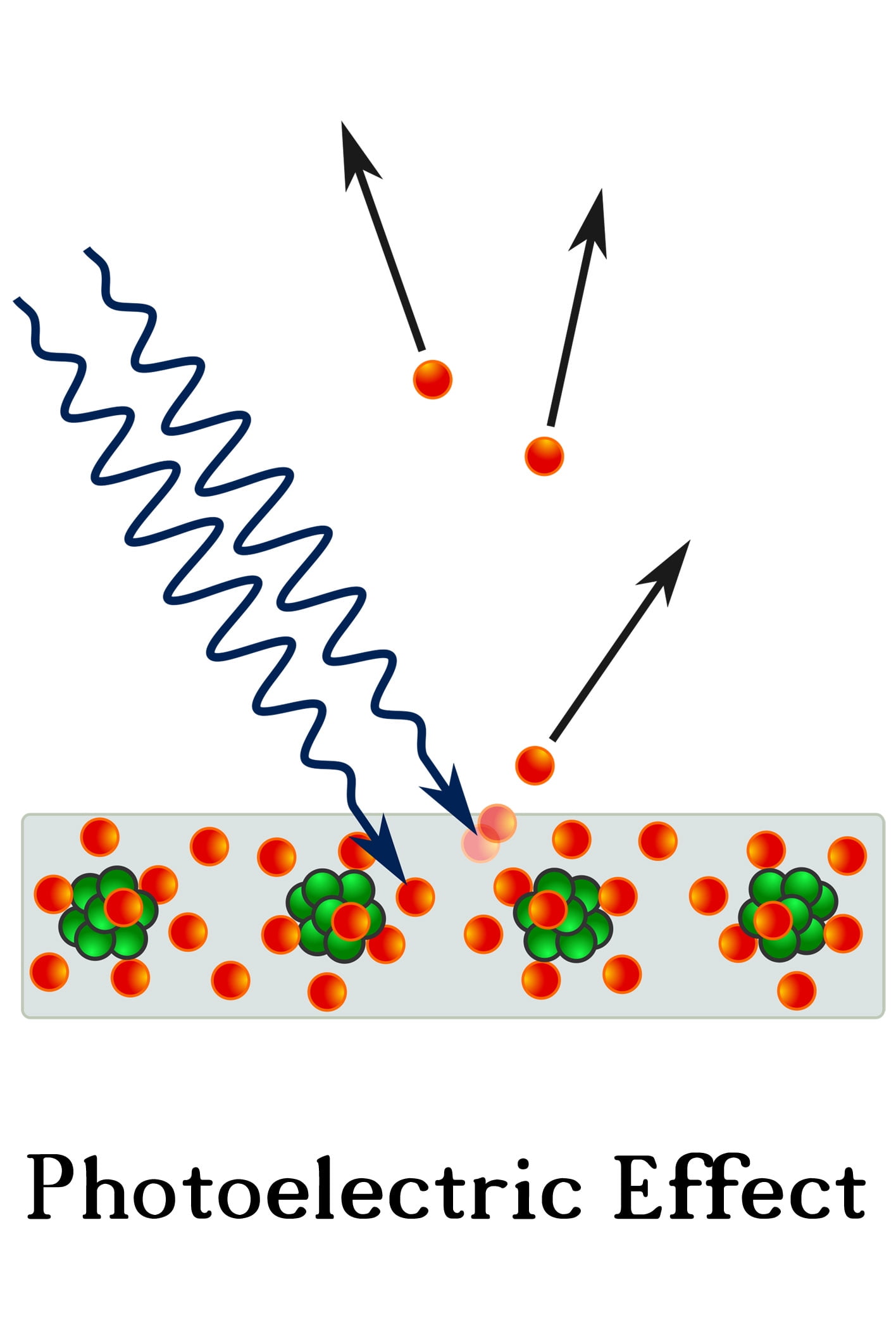 24x36 gallery poster, photoelectric effect - Walmart.com