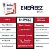 Enemeez Plus Mini Enema, 283mg Docusate Sodium and 20 mg Benzocaine ...