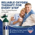 Medfex Portable Oxygen Tank D Size with Backpack, 0-15LPM Regulator, 4 ...