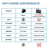 LUOPLNG High-Quality 24V Truck Toggle Switch Panel with 6 Illuminated ...