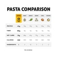 Pack of 6, The Only Bean Organic Soybean Spaghetti Bean Pasta, 8 oz ...