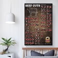 Beef Cuts Butcher Chart Poster Educational Wall Art for Modern Bedroom ...