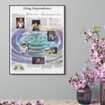 Anatomical Poster Drug Dependence Posters Picture Print Wall Art Poster ...