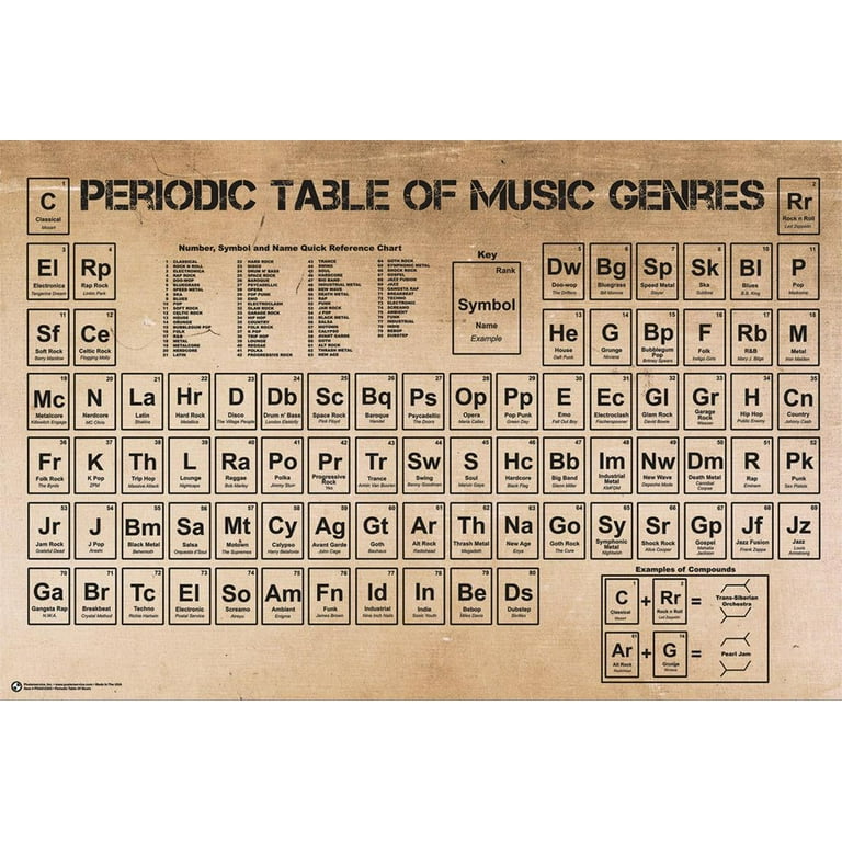 Music Genre Posters