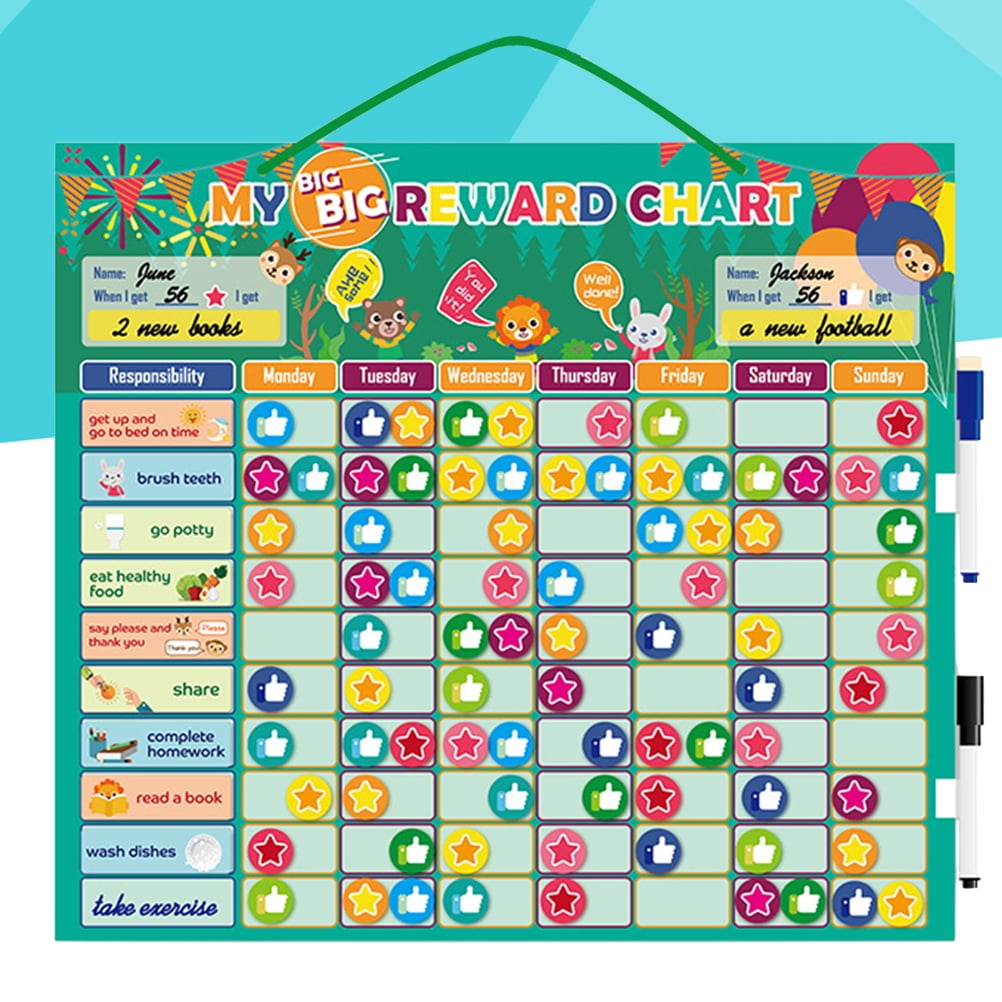 Self Regulating Behavior Chart