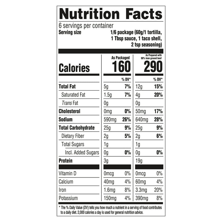 Taco Bell Nutrition Chart