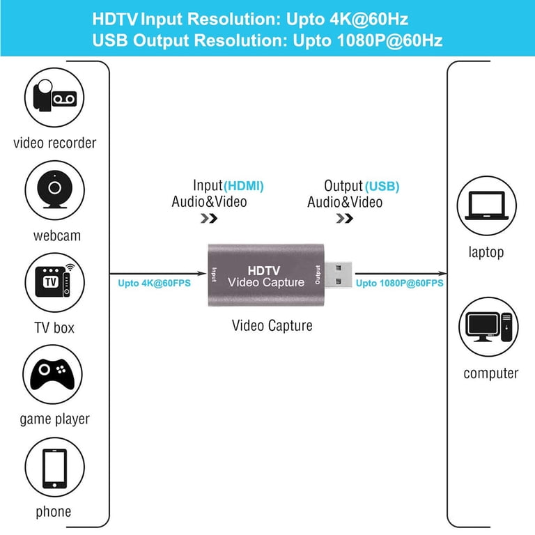 Brand Name 4K HDMI to USB Capture Card, Supports 1080P HD Recording ...