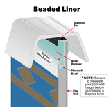 SmartLine 18' x 33' Oval Manor Liner for Esther Williams/Johnny ...