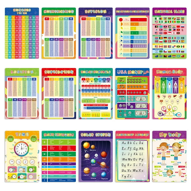Yipa Home Decor Educational Preschool Wall Chart Nursery Education ...