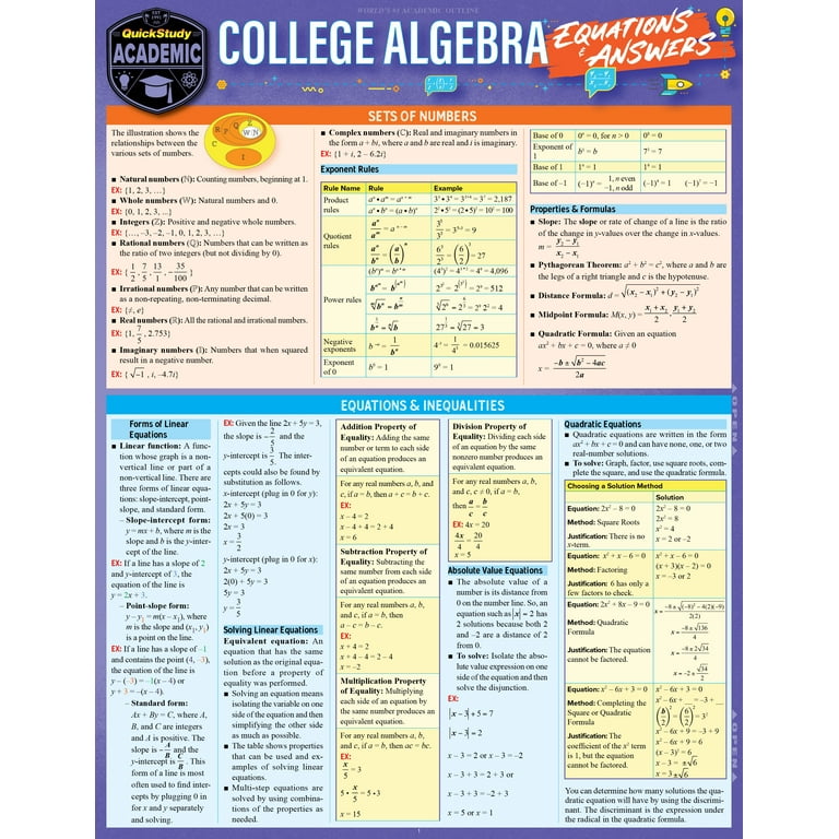 College Algebra Reference Sheet