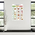 Low Purine Food List Poster Gout Arthritis Diet Chart Wall Art Canvas ...