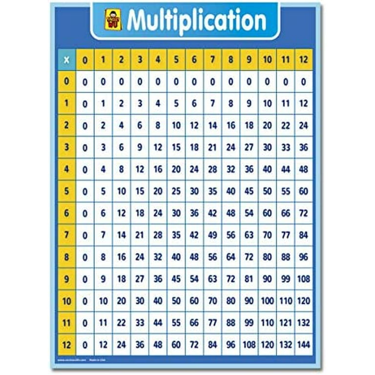 Multiplication Table To 40 X 40