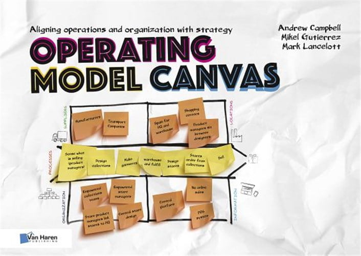 Pre-Owned Operating Model Canvas (Hardcover) - Walmart.com