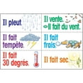 Poster Pals French Educational and Language Teaching Chart posters ...