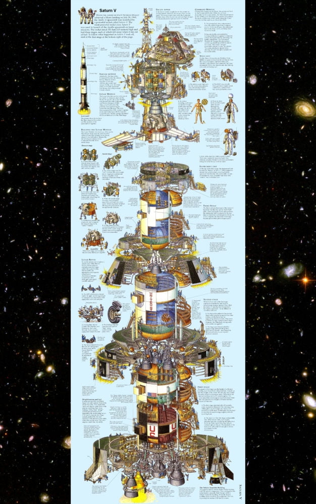 Saturn 5 Big Poster Diagram Nasa 24x36 Art Poster 24x36 Multi-Color ...