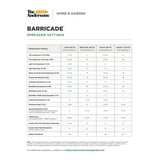 Andersons Barricade Professional-Grade Granular Pre-Emergent Weed ...