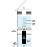 Lehman's Bucket Water Filter Purification System Kit 24 Gallons Per Day ...
