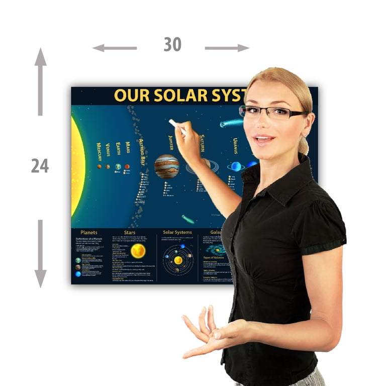 Solar System Poster Our Solar System: A Poster And Index Of Best