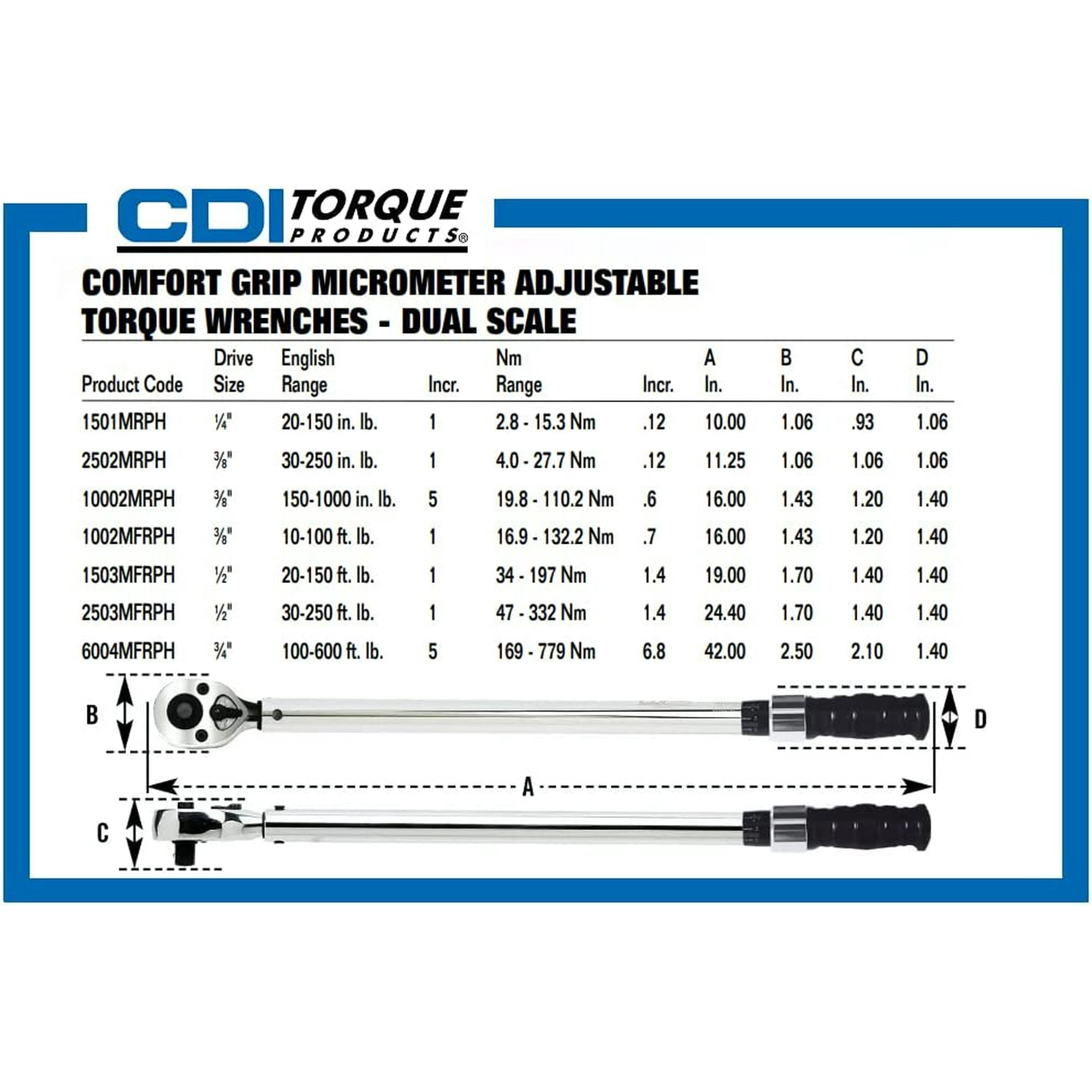 Ft Lbs In Inch Lbs | ppgbbe.intranet.biologia.ufrj.br