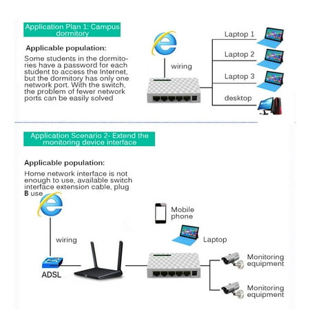 5 Ports Network Switch With intelligent 5-port Gigabit Network Switch ...