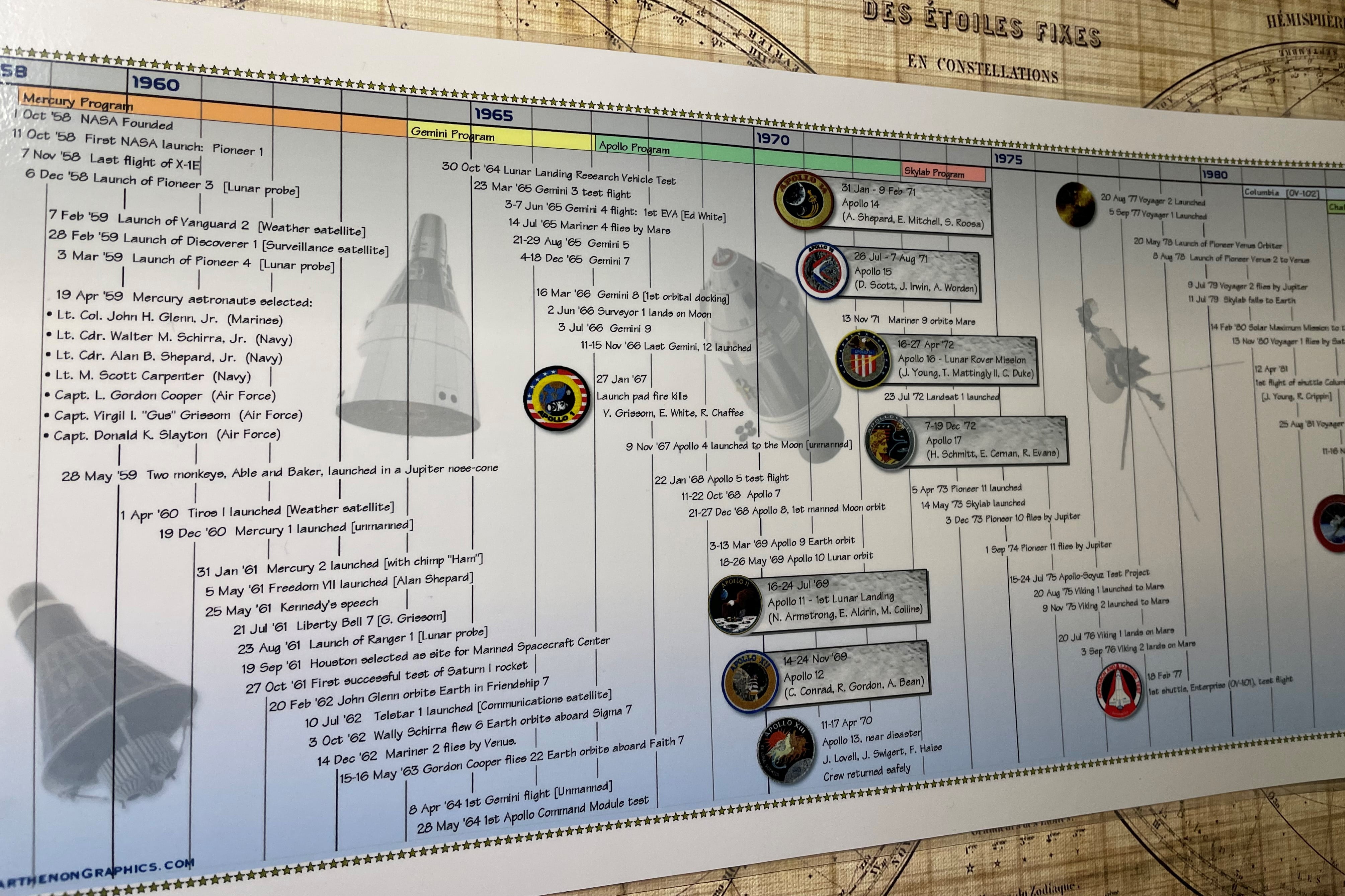 Timeline of the NASA Space Program Laminated Poster - Walmart.com