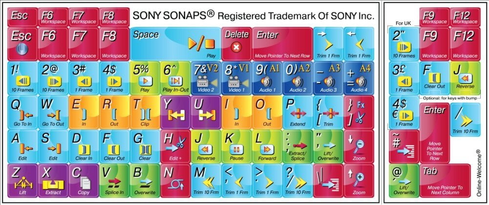 Sony Sonaps Shortcuts Editing Keyboard Stickers - Walmart.com